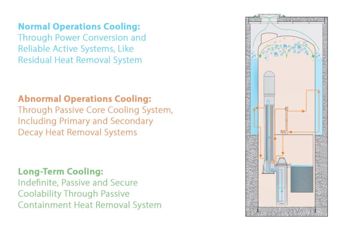 EL REACTOR NUCLEAR MÁS SEGURO DEL MUNDO Así lo afirma @holtecintl en ...