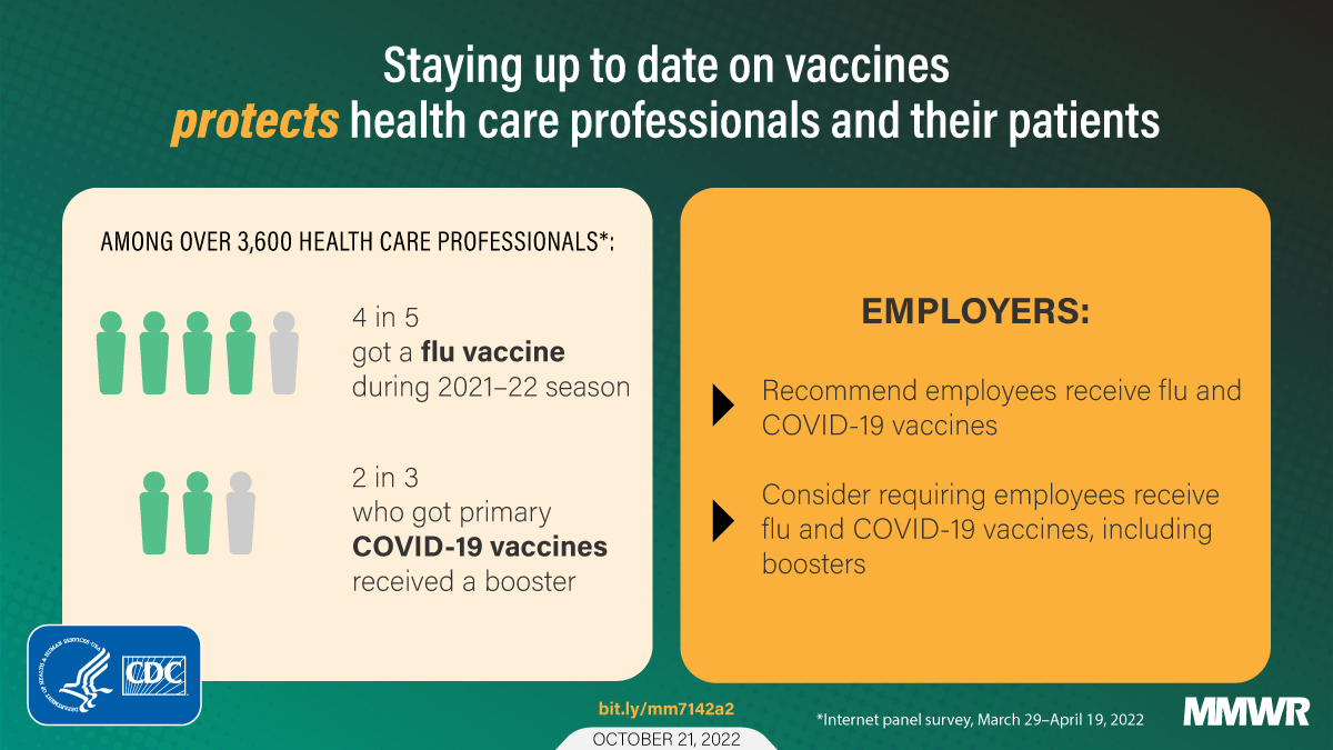 CDC On Twitter A Recent CDC Survey Estimates 80 Of Healthcare cdc-on-twitter-a-recent-cdc-survey-estimates-80-of-healthcare