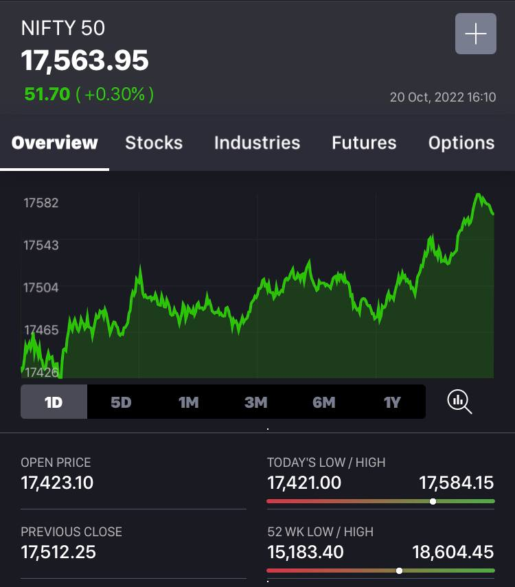 Stock Market Updates On Twitter 20 10 22 Thursday Nifty