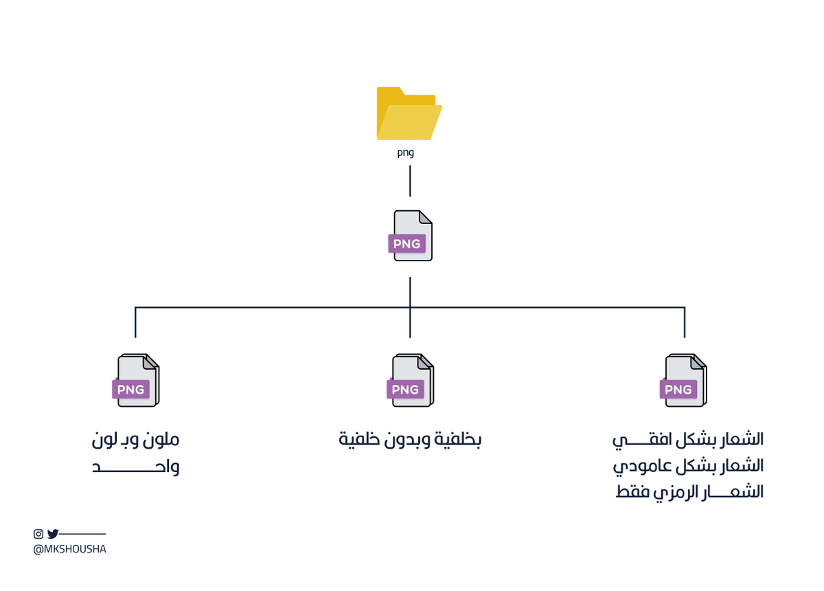 كيف تسلم ملف الشعار بأفضل شكل؟ ( ثريد شامل ) - المسلسل من محمد شوشه ...