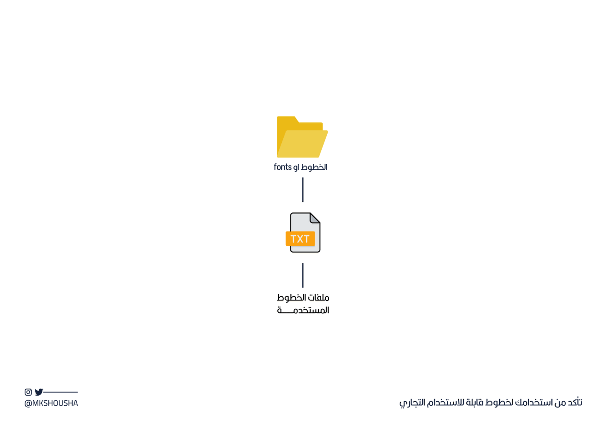 كيف تسلم ملف الشعار بأفضل شكل؟ ( ثريد شامل ) - المسلسل من محمد شوشه ...