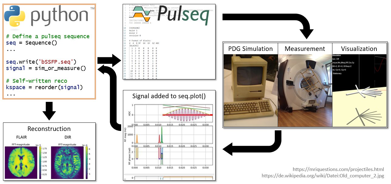 Pulse Sequence Spin Echo Sequence: MRI Sequence Guide | Medical