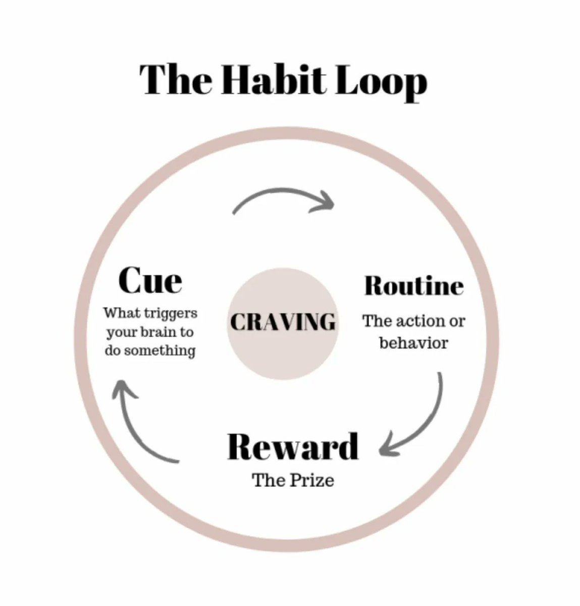How To Destroy A Bad Habit In 35 Days Or Less I Used The Techniques how-to-destroy-a-bad-habit-in-35-days-or-less-i-used-the-techniques