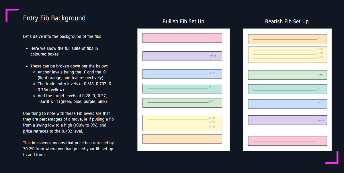 Quick thread on: - Fibonacci Tool setup Courtesy of some things that I ...
