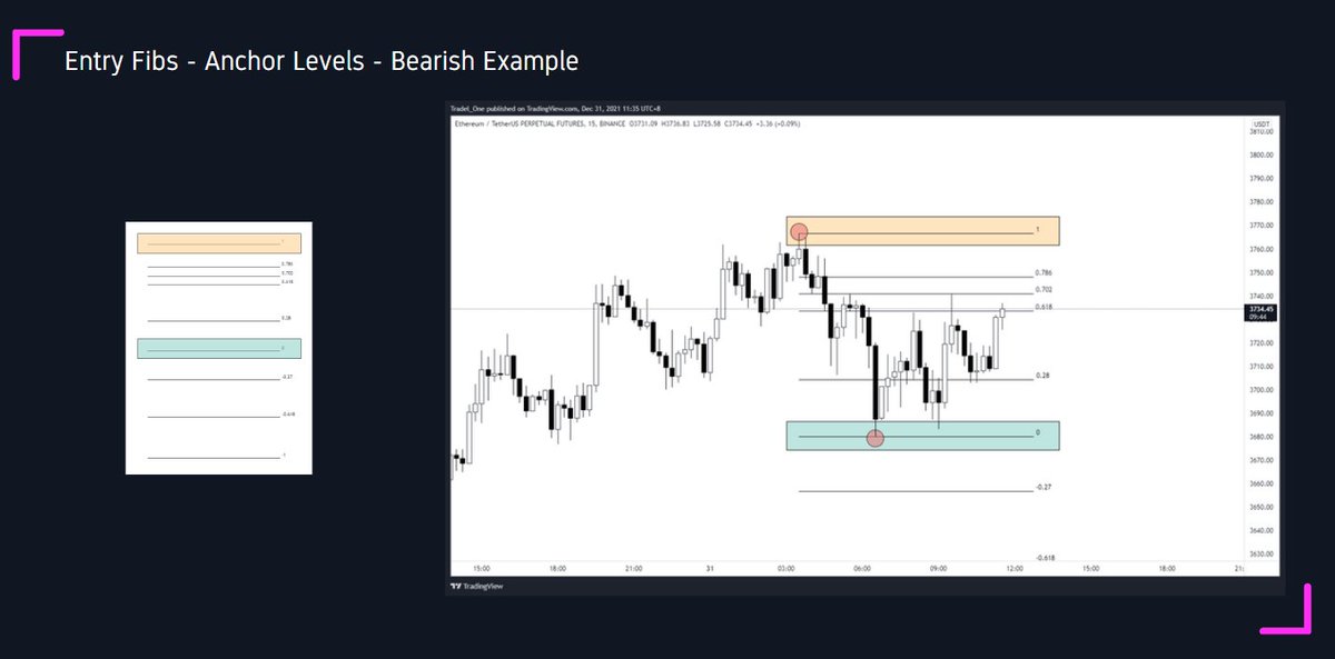 Quick thread on: - Fibonacci Tool setup Courtesy of some things that I ...