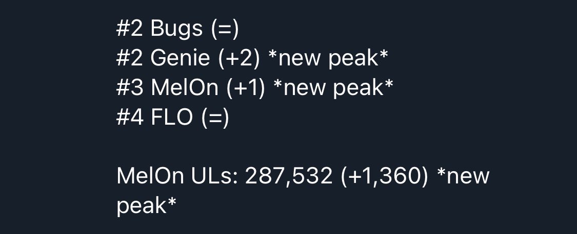 A on Twitter: "ルセラフィムmelon3位！！最高！！ https://t.co/5BFxI8OJwU" / Twitter