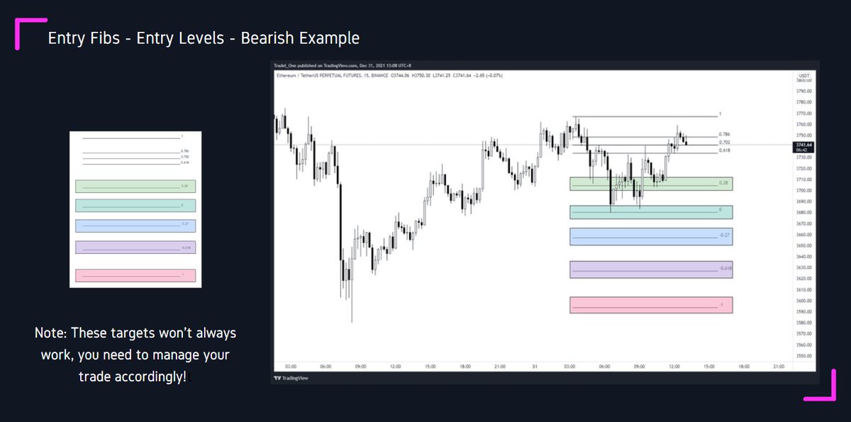 Quick thread on: - Fibonacci Tool setup Courtesy of some things that I ...