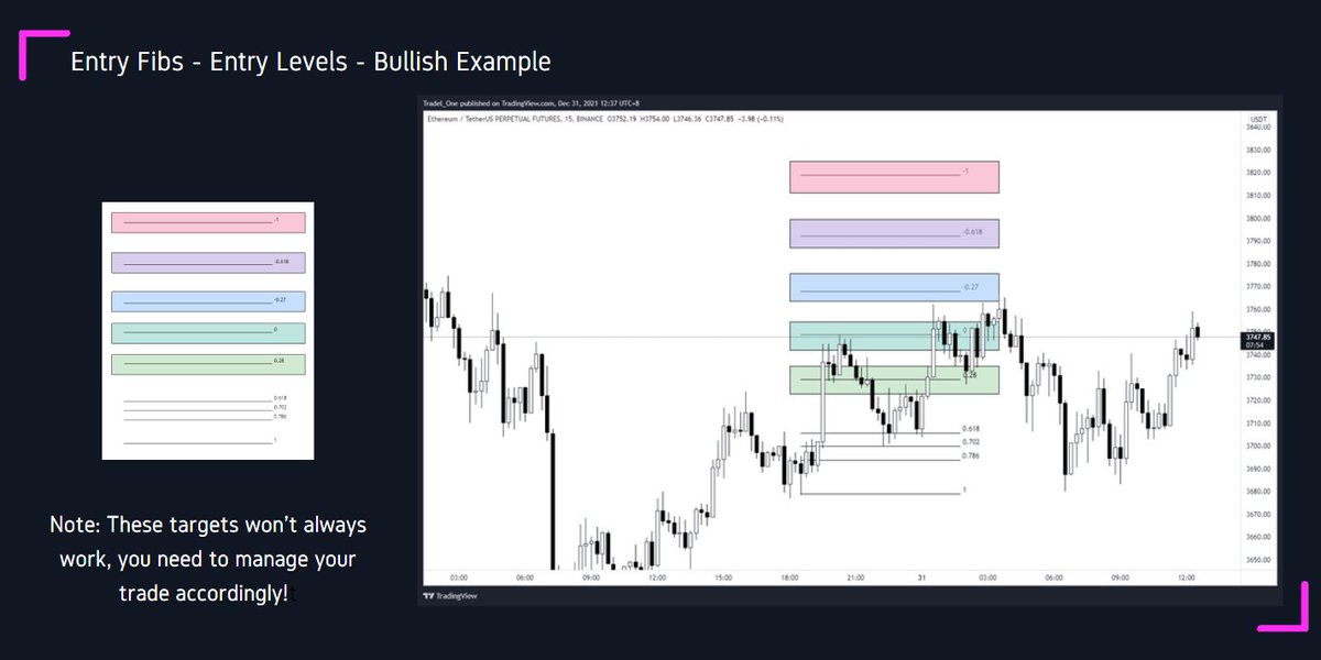 Quick thread on: - Fibonacci Tool setup Courtesy of some things that I ...