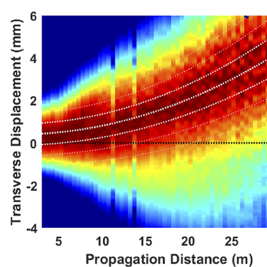 Optica Publishing Group on Twitter: "An Editors' Pick via #OPG_OpEx: Vector beam bending via a ...
