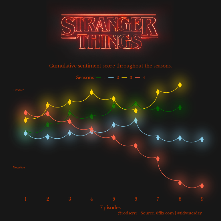 Rodrigo Serrano on Twitter: "@tanya_shapiro I drew a transparent png with ggimage and applied ...
