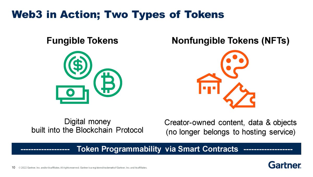 Gartner on Twitter: "What powers #Web3? Fungible Tokens and Nonfungible Tokens (#NFTs). # ...