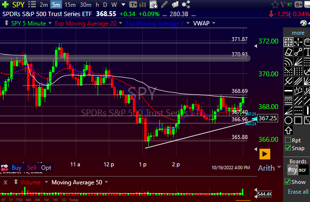 TSDR Trading on Twitter: "RT @TSDR_Trading: Yesterday $SPY and today $SPY"