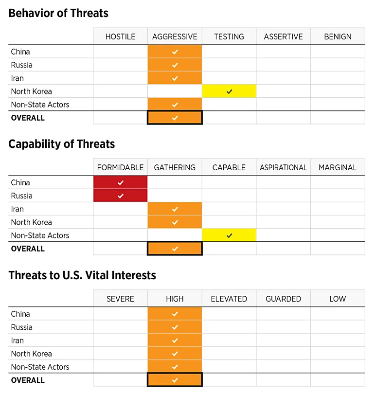 So this entire 'analysis' is just exceptionally dumb but I really must ...