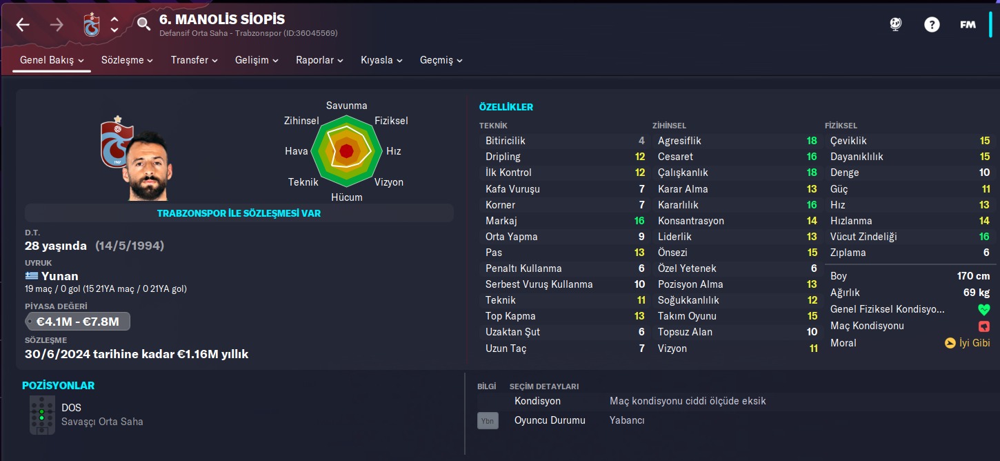 FMHikayeleri on Twitter: "Manolis Siopis'in #FM23 Profili https://t.co/z7M02DPq3S" / Twitter