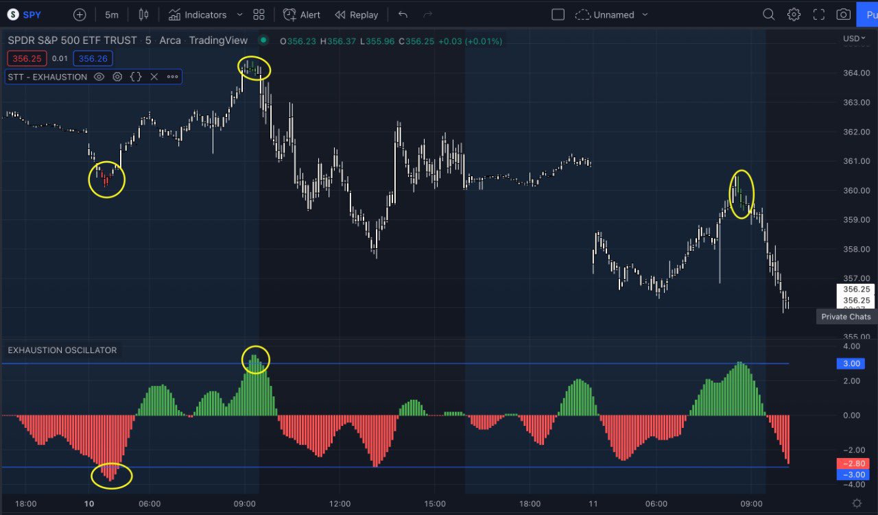 ScriptsToTrade (@scriptstotrade) / Twitter