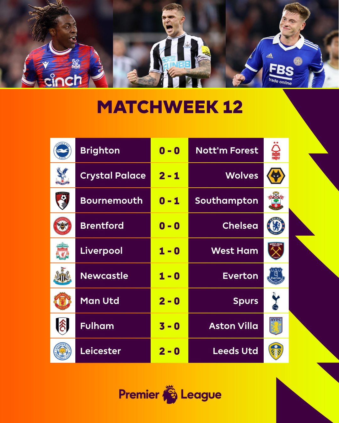 Premier League on Twitter: "Matchweek 12 https://t.co/4P0qHSi434" / Twitter