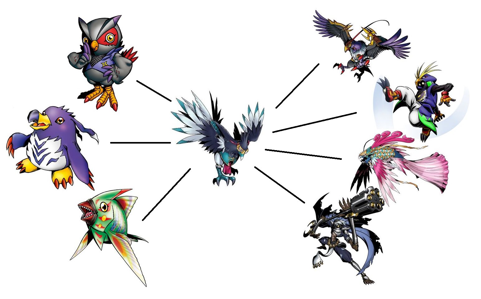 Falcomon Evolution Line