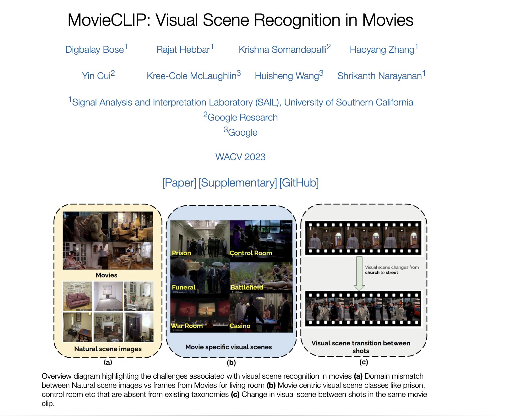 AK on Twitter: "MovieCLIP: Visual Scene Recognition in Movies abs: https://t.co/WaF11rNcX1 ...