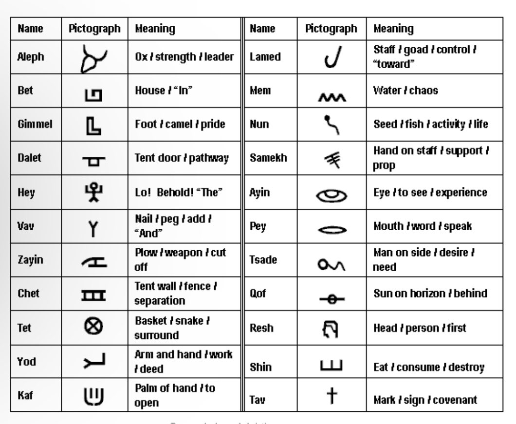 Hebrew Symbols And Meanings