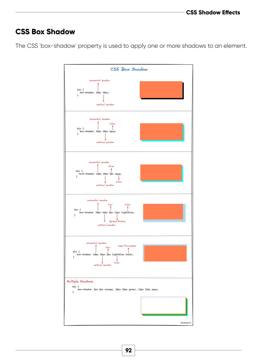 Learn Html And Css With Amazing Visuals The Complete Guide Thread🧵 Thread From Mohammed Junaid