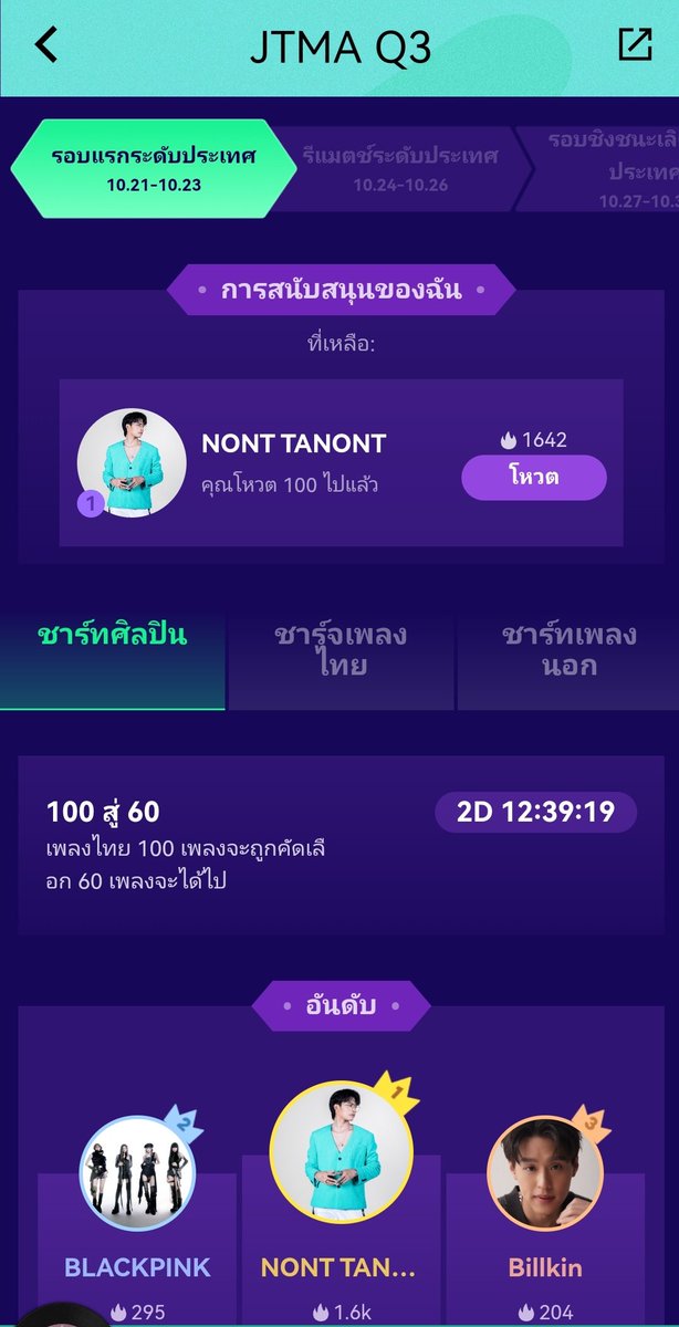 Stream4Nont on Twitter: "RT @DoldeeGP: อย่าปล่อยให้คุณเค้าเป็นเพียงที่ 1 แค่ในใจเรา … เอาพลังการ ...