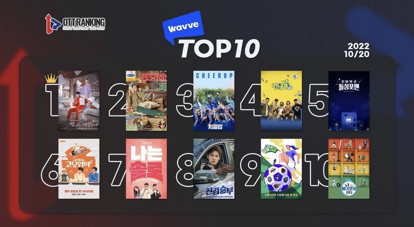 leelee 🌸 The Law Cafe 🌸 on Twitter: "OTT Ranking 10/20 Wavve Top Ten #TheLawCafe at #1 # ...