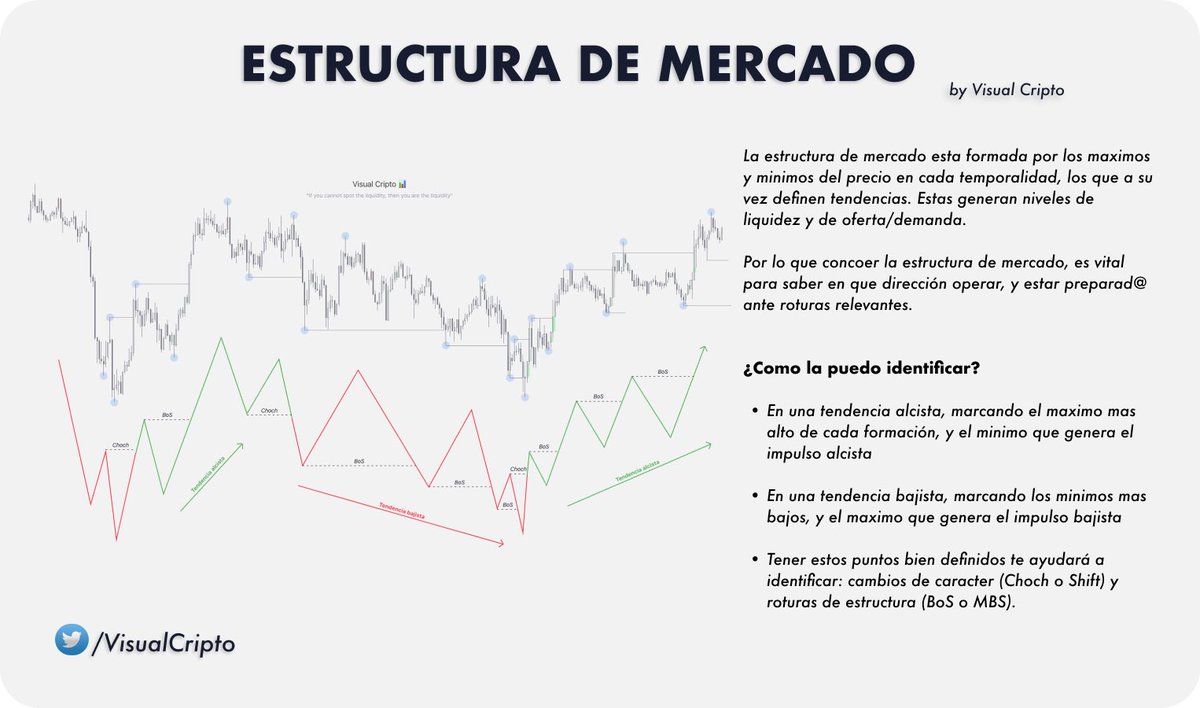Repasamos un concepto clave en el trading del que puede no sepas ...