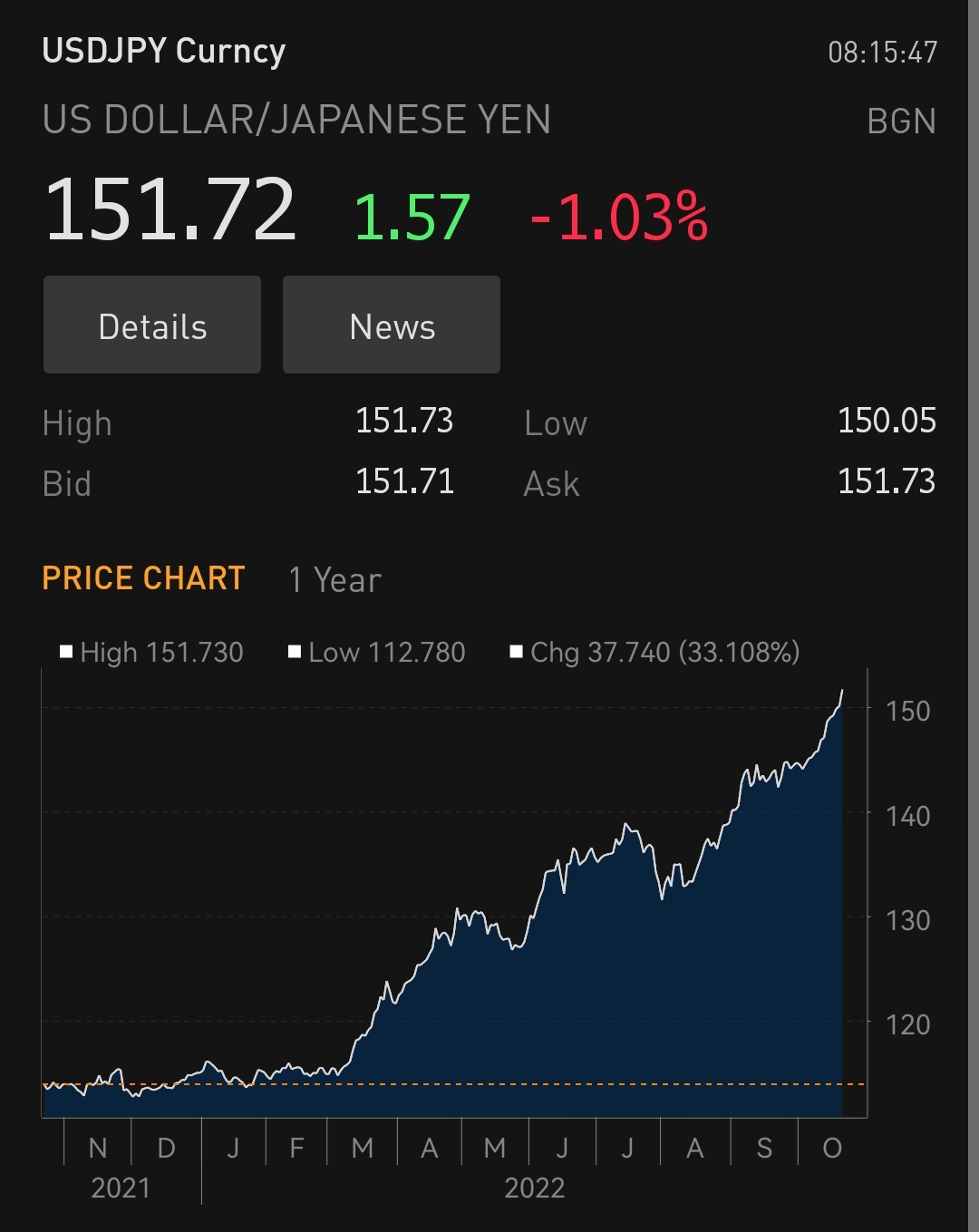 IV on Twitter: "*JAPANESE YEN TUMBLES 1% VERSUS DOLLAR DESPITE INTERVENTION TALK #JPY #USDJPY ...
