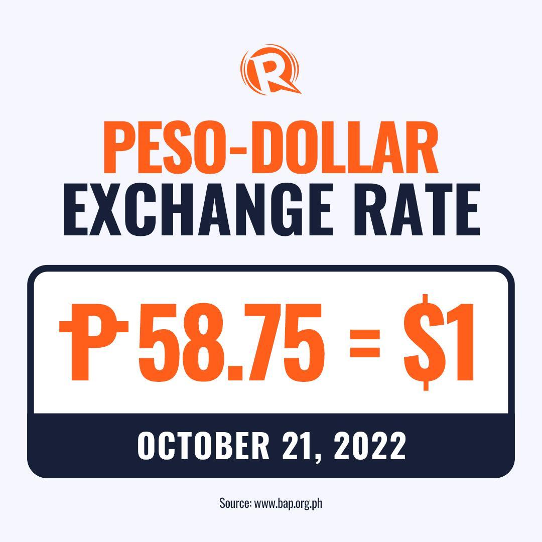 The Philippine peso closed at P58.75 against the US dollar on Friday ...