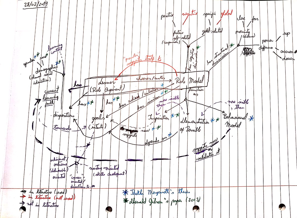 The most powerful habit for solving scattered thoughts: Writing notes ...