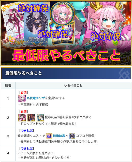 FGO攻略班@AppMedia on Twitter: "ハロウィンリベリオンで最低限やるべきことまとめました。全部やるのは厳しい方はぜひ読んで！ ★九紋竜エリザの確保は絶対 ★配布礼装が ...