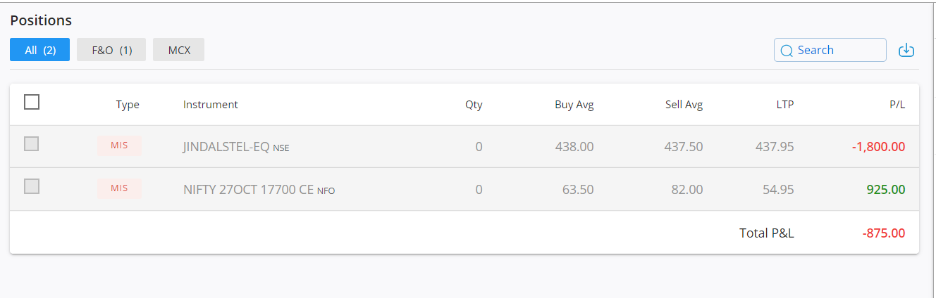 Jayesh Thakkar | Intraday Geeks ⚡ (@intradaygeeks) / Twitter