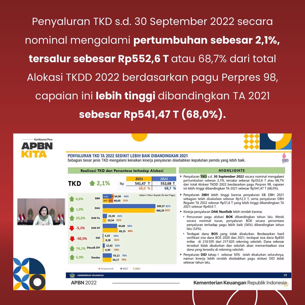 DJPK Kemenkeu on Twitter: "Adapun penyaluran TKD s.d. 30 September 2022 secara nominal mengalami ...