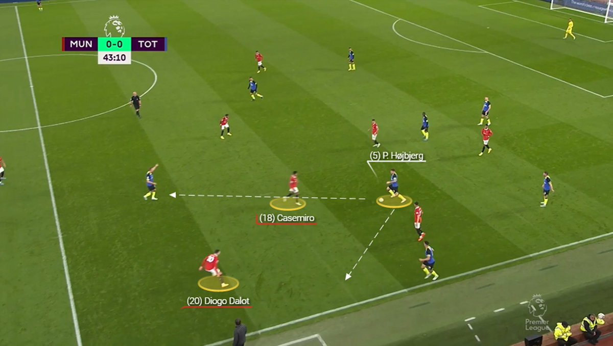 Man Utd-Tottenham Hotspur: Tactical Analysis (a thread) - United's ...