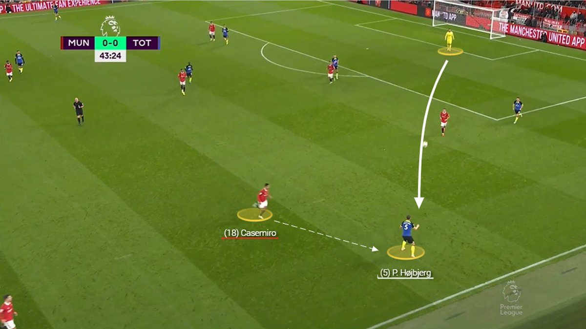 Man Utd-Tottenham Hotspur: Tactical Analysis (a thread) - United's ...