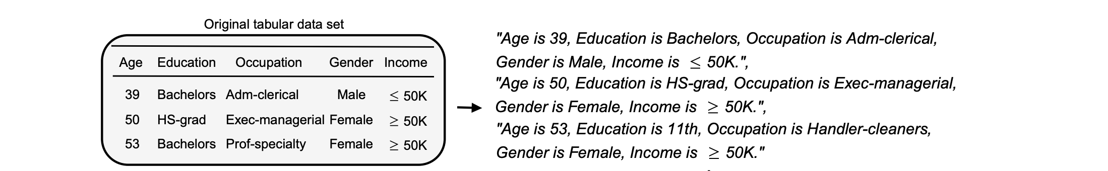 Vadim Borisov on Twitter: "Leave VAEs and GANs behind: LLMs are all you need for tabular data ...