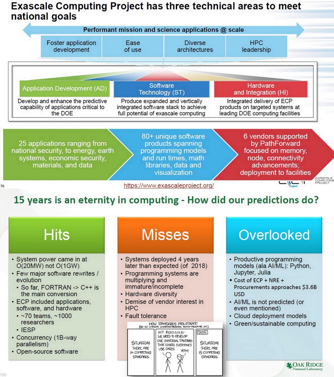 OGAWA, Tadashi on Twitter: "=> "Preparing for Post-Exascale Computing", Jeffrey Vetter, ORNL ...