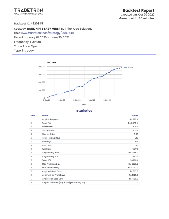 A Brief Info about our Strategies on @Tradetron1 marketplace 1. Bank Nifty Superior : Margin : 1 ...