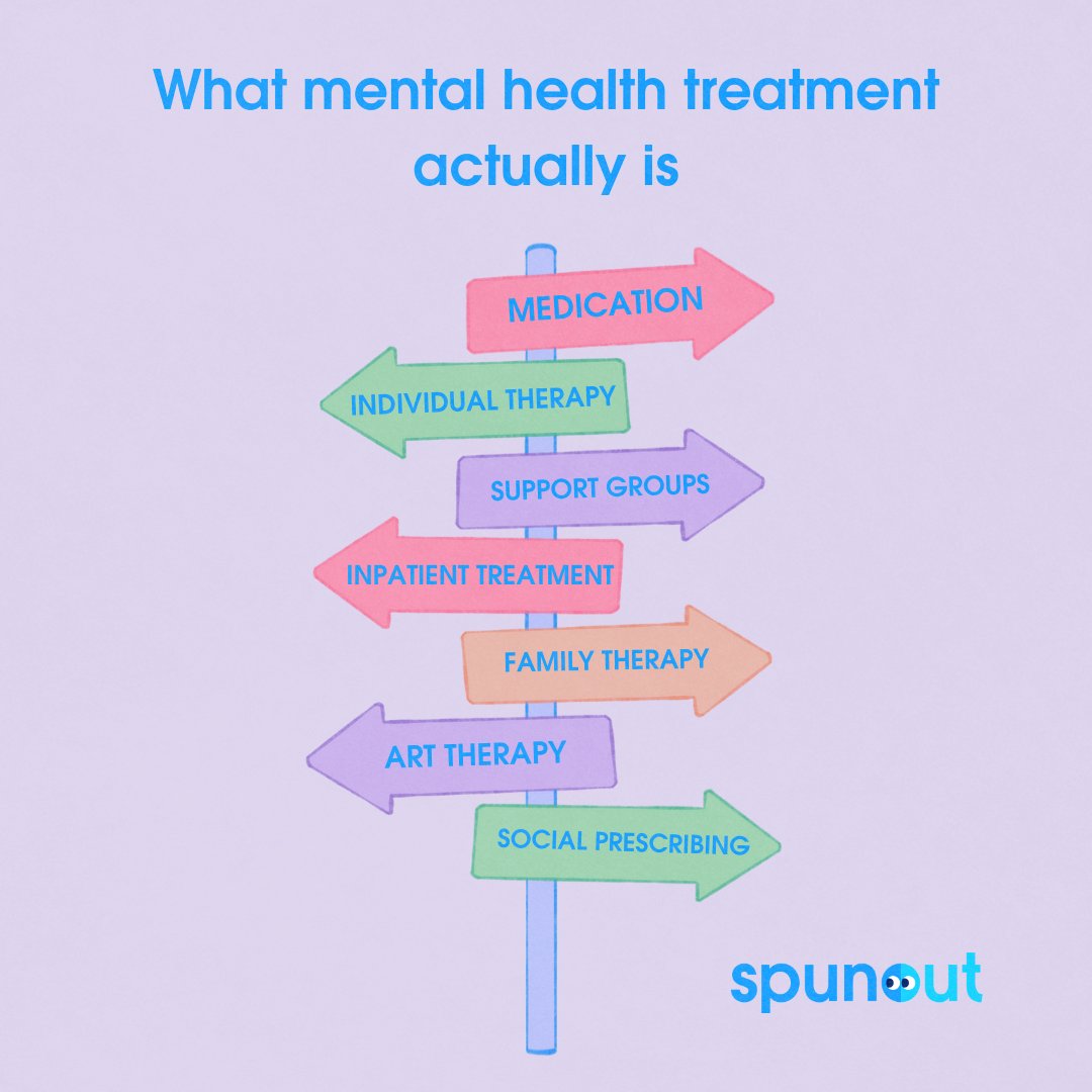 Types Of Mental Health Therapy