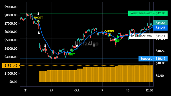 Stock Chart $PAA | Trading Technical Indicator demonstrating a Bearish ...