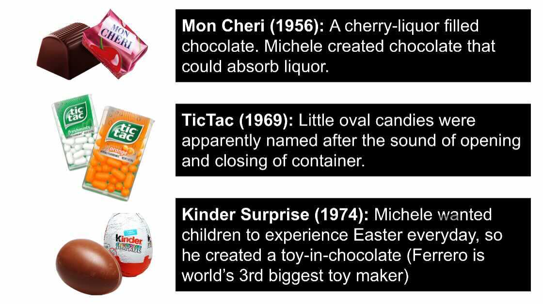 Nutella is one the world's favorite sweets. The invention of the ...