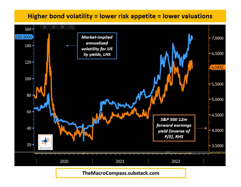 Here is what the top macro hedge funds in the world think about macro ...