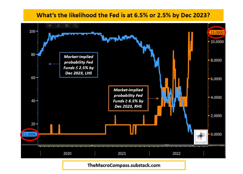 Here is what the top macro hedge funds in the world think about macro ...