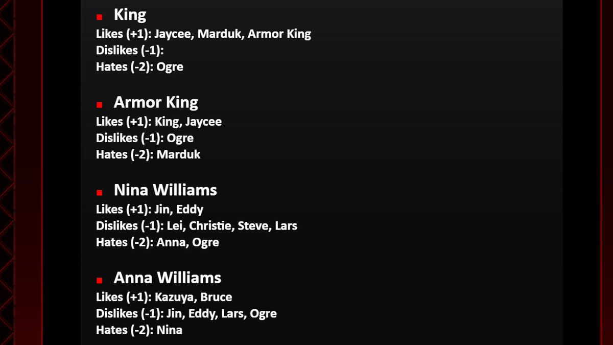 Hi! Buff Gigas Please? on Twitter: "TTT2 Allegiance Chart https://fightersgeneration.com/screens ...