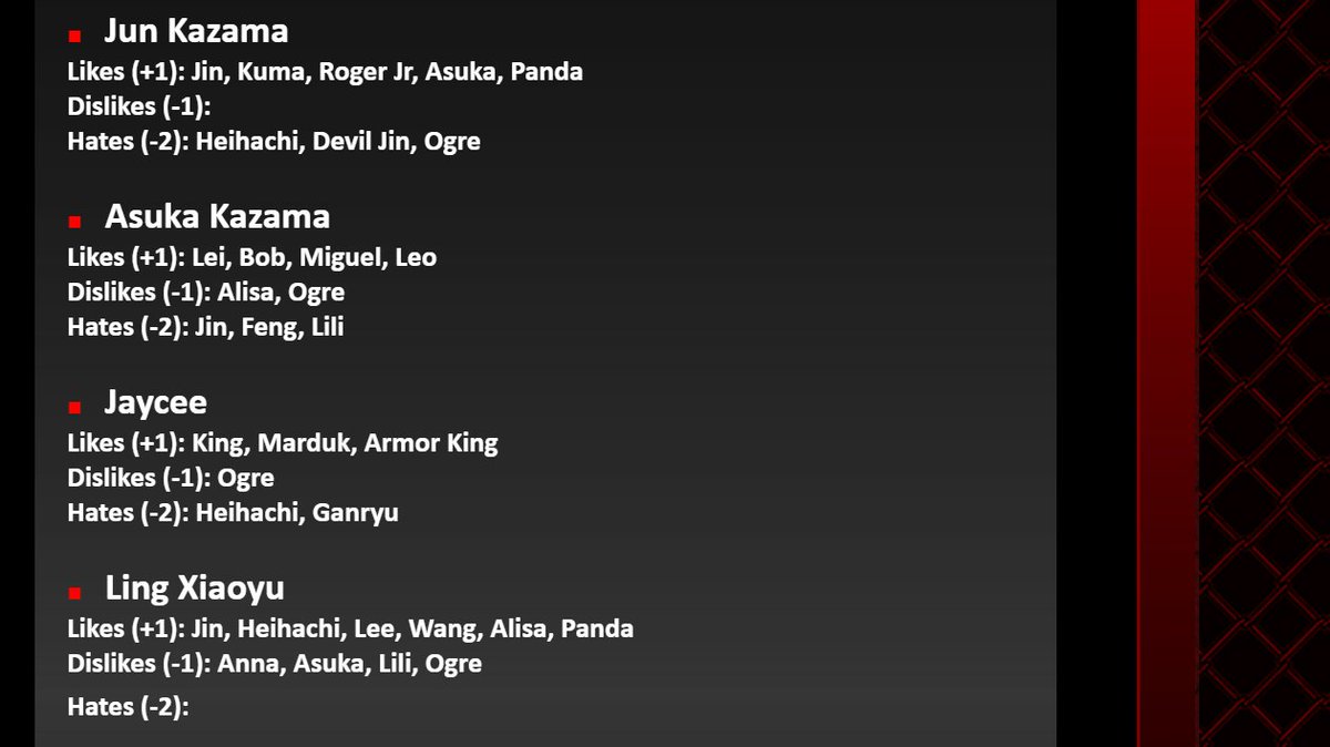 Hi! Buff Gigas Please? on Twitter: "TTT2 Allegiance Chart https://fightersgeneration.com/screens ...