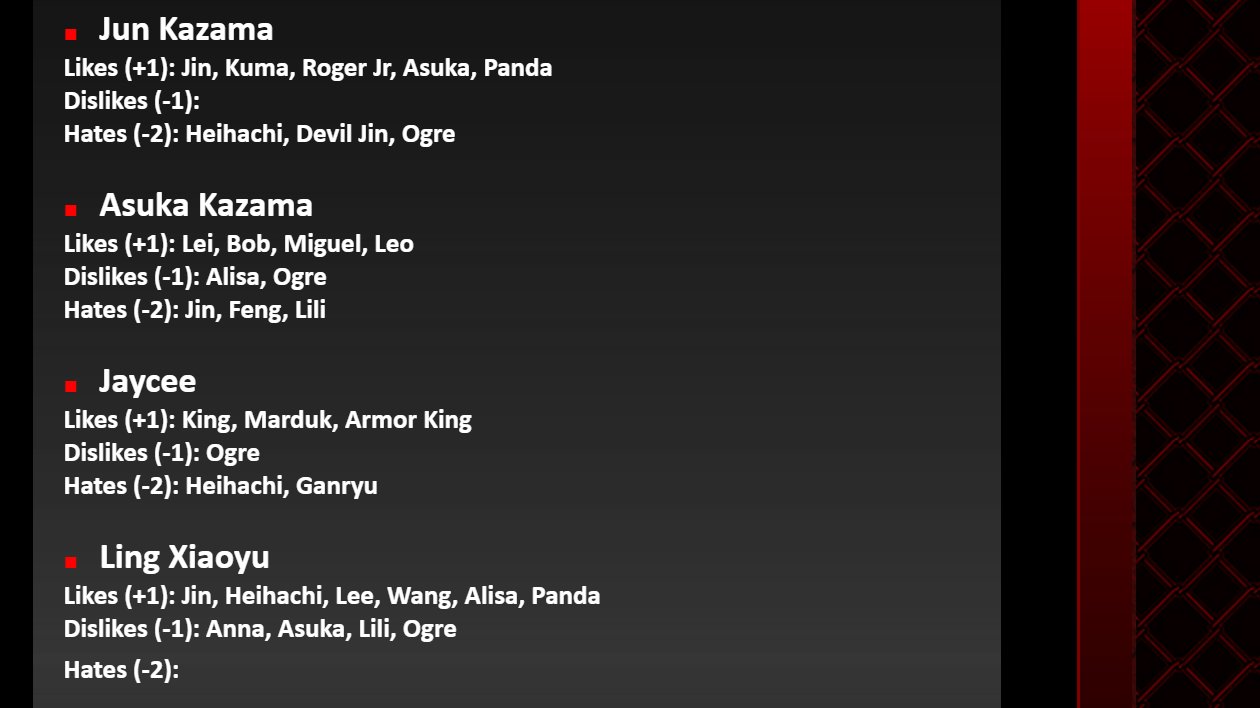 Hi! Buff Gigas Please? on Twitter: "TTT2 Allegiance Chart https://t.co/Clr2kqNNhp https://t.co ...