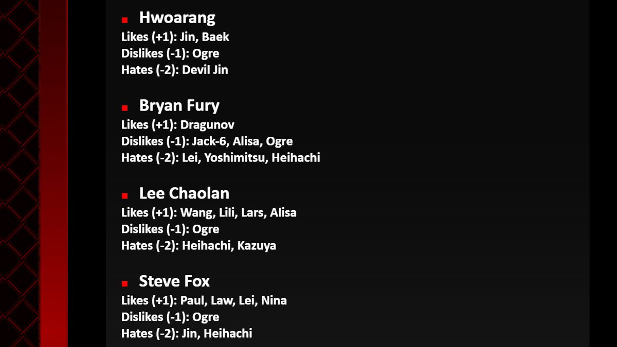 Hi! Buff Gigas Please? on Twitter: "TTT2 Allegiance Chart https://fightersgeneration.com/screens ...