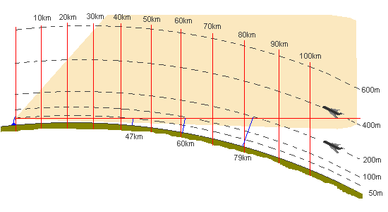 For a long time 🇷🇺 is using their Long-range SAM Systems to hit ground ...