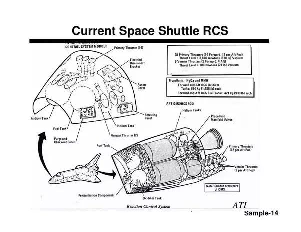 Buran vs Space Shuttle 🧵🧵🧵 In this thread I'll outline some of the ...