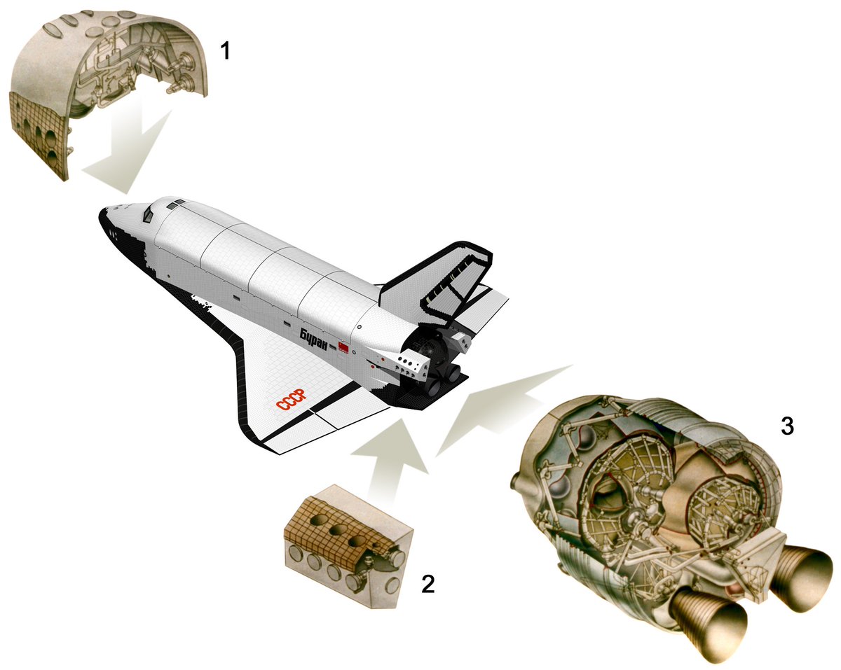 Buran vs Space Shuttle 🧵🧵🧵 In this thread I'll outline some of the ...
